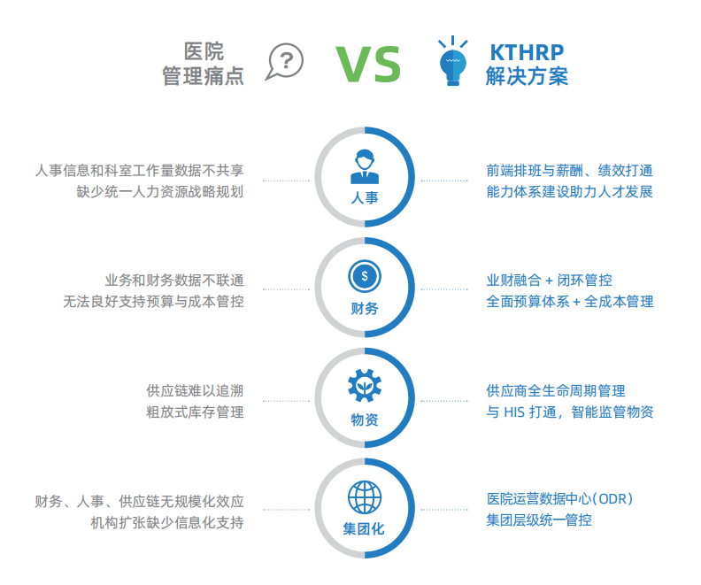 医院运营管理系统 KTHRP-康博嘉 Karrytech